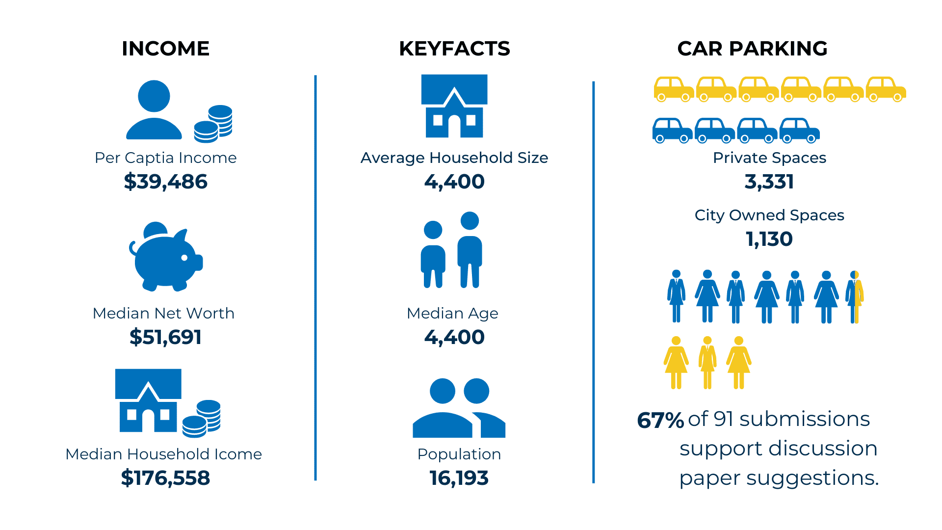 City of Cape Coral Parking Study – Mobility Cohort